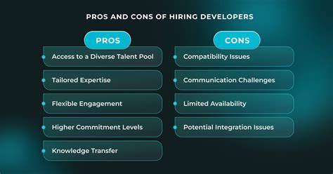 Comparing Custom Software Developers To Bench Developers Pros Cons