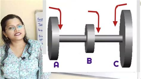 Theory Free Torsional Vibration Of Three Rotor System Youtube