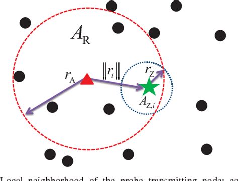 Figure 1 From Optimal And Suboptimal Routing Based On Partial Csi In