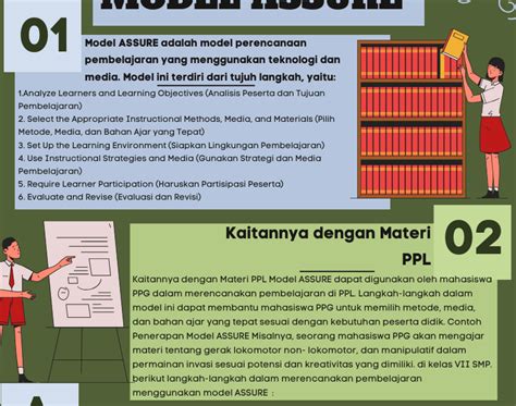 Materi Infografis Model Assure