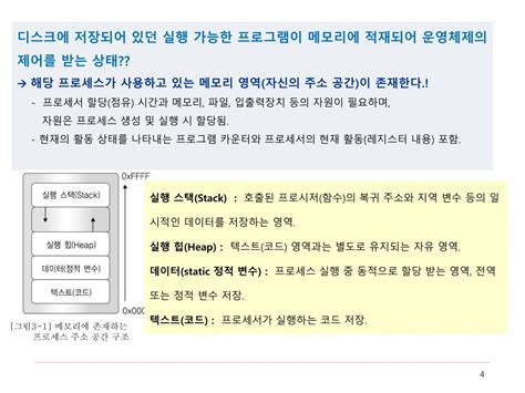 Ppt Week4 운영체제 Chapter 3 프로세스와 쓰레드 Powerpoint Presentation Id