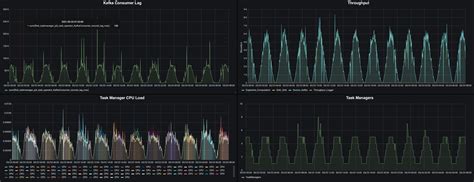 Scaling Flink Automatically With Reactive Mode Apache Flink