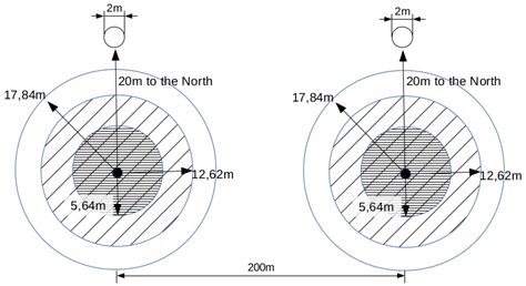 Different Approaches To Calculate Weighted Means Mathematics Stack