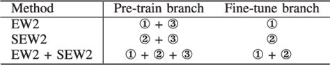 Table I From A Joint Speech Enhancement And Self Supervised