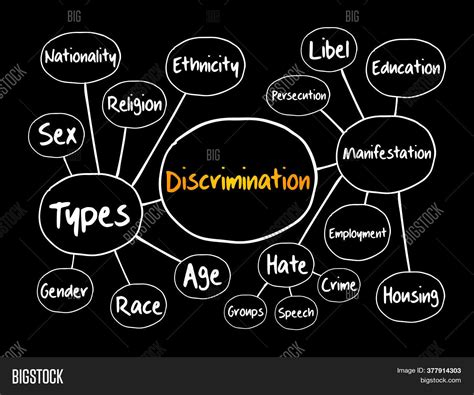 Discrimination Mind Image And Photo Free Trial Bigstock