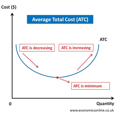 Pengertian Average Cost Rumus Contoh Dan Fungsinya Dalam Bisnis