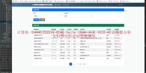 计算机毕业设计项目源码 大数据深度学习算法 Djangomatlotlib招聘平台数据的分析与可视化 Csdn博客