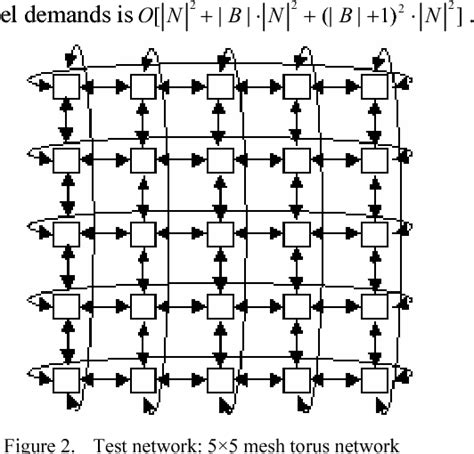 Figure 2 From A New Routing Algorithm Based On Integrated Grooming