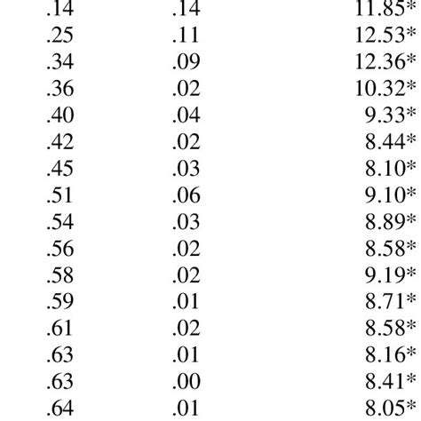 summary of the stepwise discriminant analysis download table