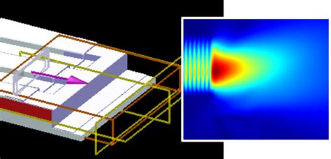 Waveguide Optics Design Finnlight