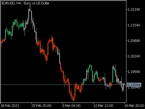squeeze candles indicator ⋆ top mt5 indicators mq5 or ex5 ⋆ best
