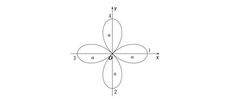 高等数学 考研数学中常用的曲线 Csdn博客