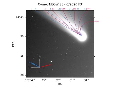 Annotated Comet — Kete Documentation