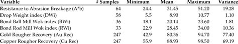 basic statistics of six geometallurgical response variables download