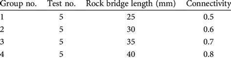 Rock Bridge Length And Connectivity Of Each Group Of Samples
