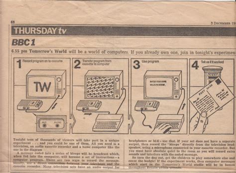Bbc S Tomorrow S World Experiment Article Computing History