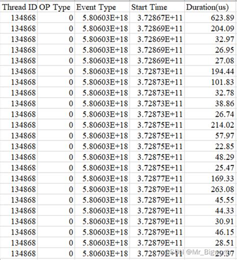 Pytorch框架profiling调优命令行实战训练pytorch Profiling Csdn博客
