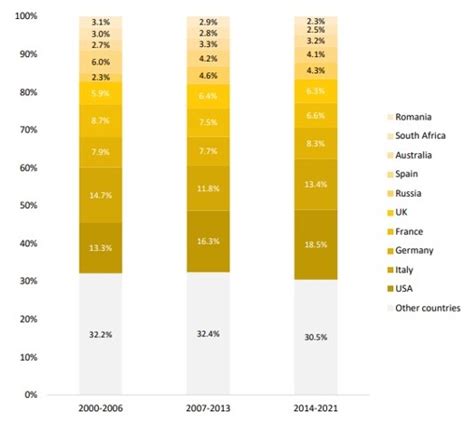 El blanco gana terreno ya representa el de la producción y consumo mundial de vinos