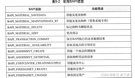 Bapi：企业应用集成的关键技术 Csdn博客