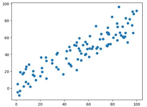 求数据主成分PCA Python3 入门机器学习 经典算法与应用