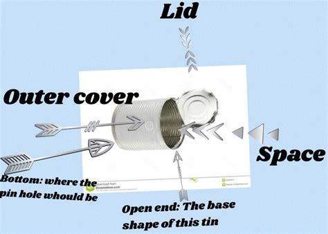 Materials And Method Scientific Sunspot Method