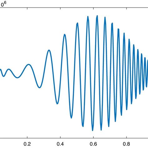 These Graphs Compare The Asymptotic Estimate Given By Download
