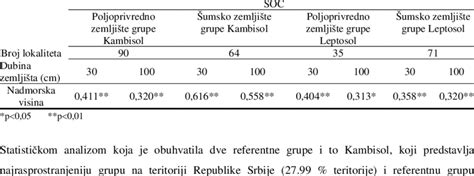 Pearson Correlation Coefficients Between The Observed Variables