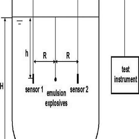 Underwater Explosion Testing Device Of Emulsion Explosives Download
