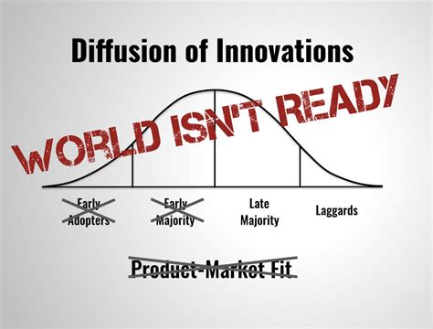 Early Adopters Part 2 Who You Should Interview Customer Development Labs