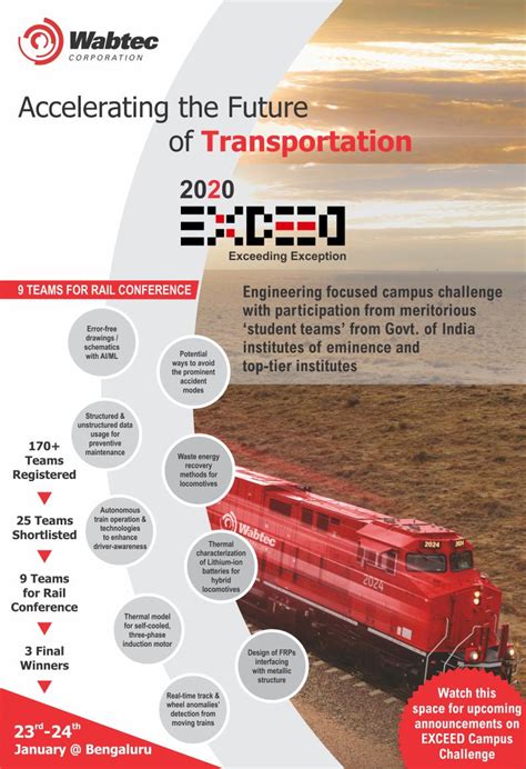 Manoj Bhalerao On Linkedin Great To Be Part Of This Journey