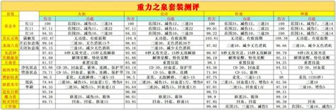 Dnf：剑宗抄作业！真武器大师！巨宗和太宗大赞！ 知乎