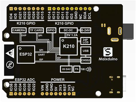 Doing Machine Learning From The Arduino Development Environment