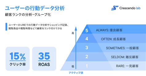 Ltvを最大化！活用方法とよく使われる3つの計算式