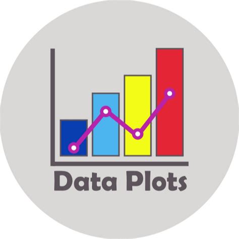 Data Plots Youtube