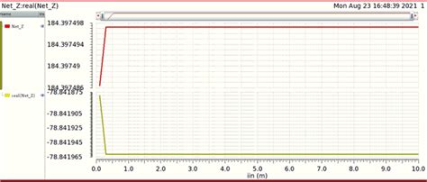 Making A Pierce Oscillator Rf Design Cadence Technology Forums Cadence Community