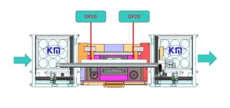 1 Machine Intelligent Production Line