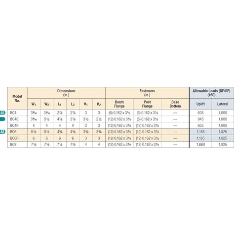 Simpson Strong Tie Bc4 Post Cap Base Hardwareandtools Online Store