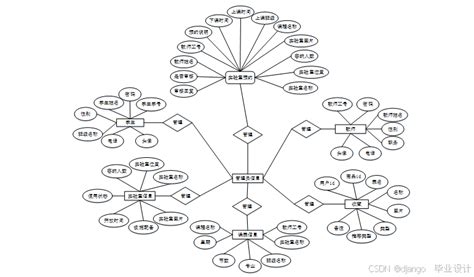 计算机毕业设计springboot基于java的实验室排课系统 基于spring Boot与java的实验室智能排课管理系统设计与实现 Csdn博客