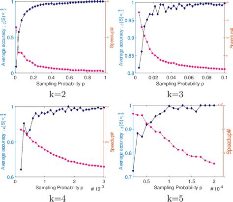 Figure 2 From Scalable Large Near Clique Detection In Large Scale