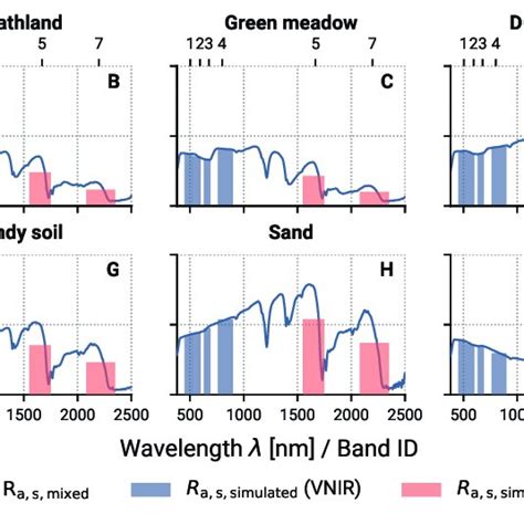 In Situ Measured Reflectance Spectra Of Environmental Surfaces Used For