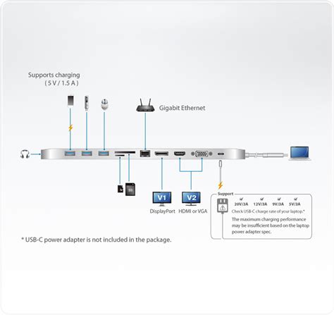 UH USB C Multiport Dock With Power Pass Through ATEN VIETNAM