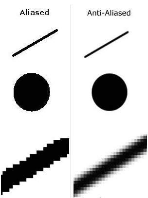 Should I Enable AMD Virtual Super Resolution MiniTool Partition Wizard