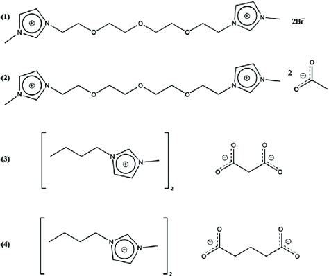 Structure Of The Synthesized Double Charged Ionic Liquids Download Scientific Diagram