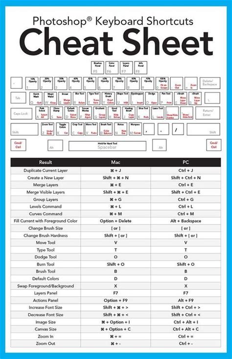 Photoshop Keyboard Shortcuts Cheat Sheet Photoshop Keyboard Photoshop Shortcut Photography
