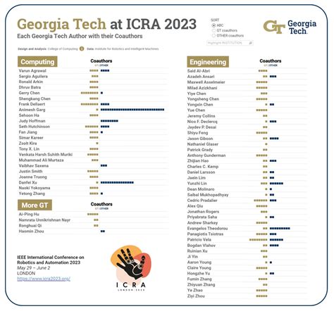 Georgia Tech Computing On Twitter Researchers At Georgiatech Are