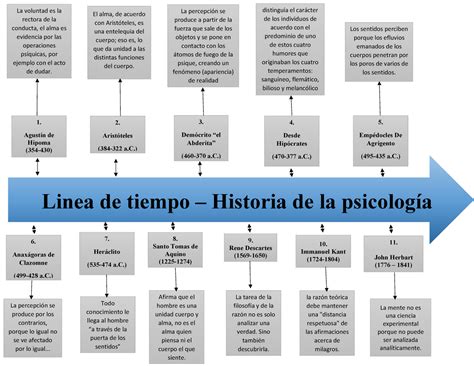 Aportes De La Psicologia Clinicaleonora Possel Hot Sex Picture