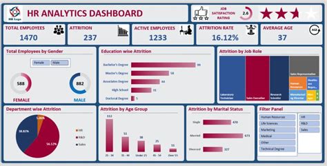 syed ameer ul hassan on linkedin dataanalyst dataanalysis msexcel