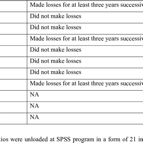 Classification Of Banks Source Researcher Banks Classification