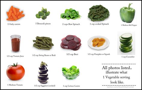 Fruit And Veggie Serving Size Chart