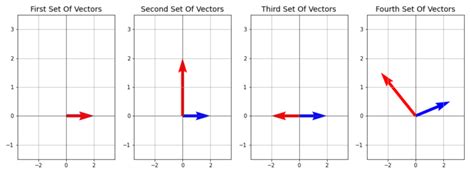 how to compute the angle between vectors using python